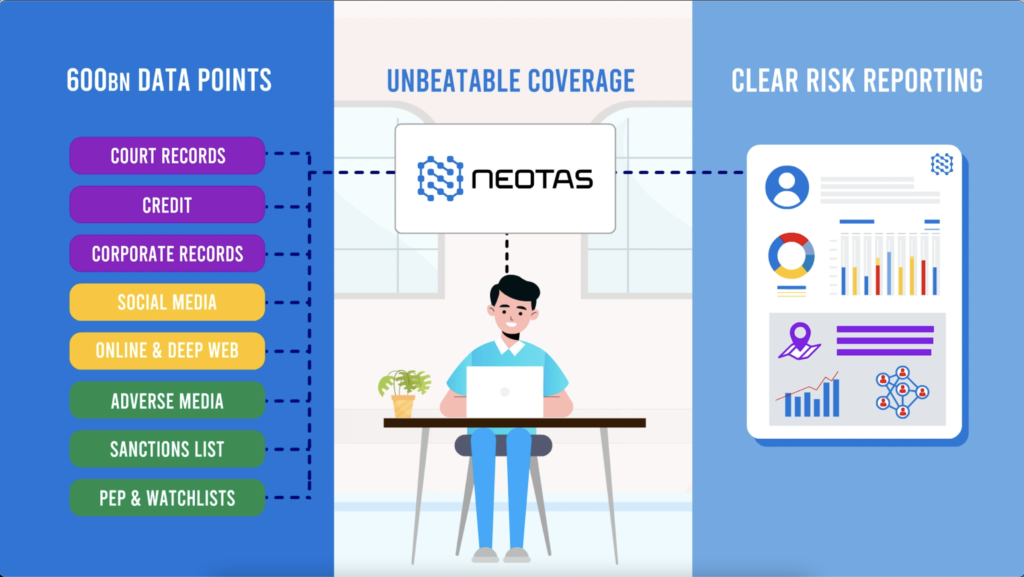 Neotas UK - Enhanced Due Diligence Platform | Get Free Demo