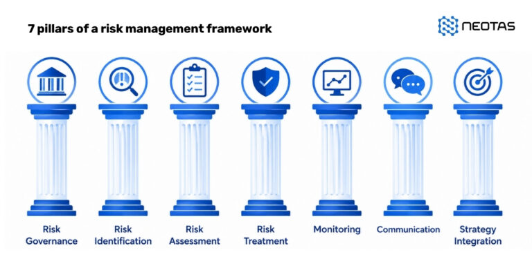 Risk Management Framework 2025 | NIST, COSO, ISO, AI RMF