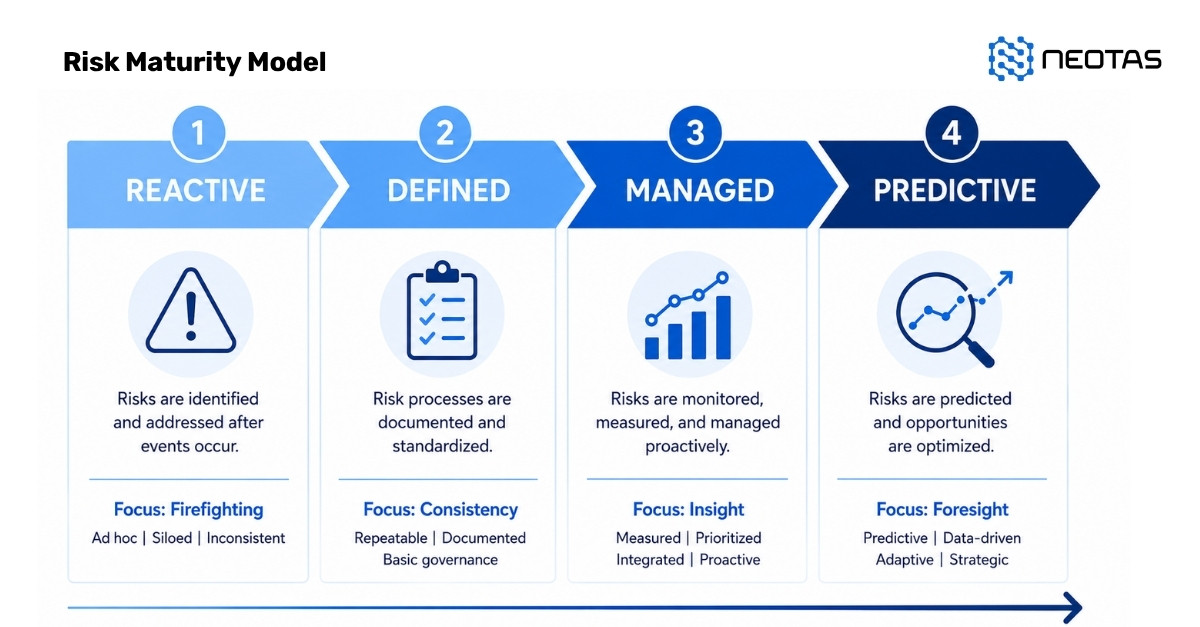 Risk Management Framework 2025 | NIST, COSO, ISO, AI RMF